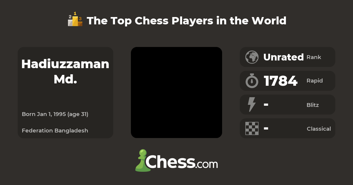 Hadiuzzaman Md. | Top Chess Players - Chess.com