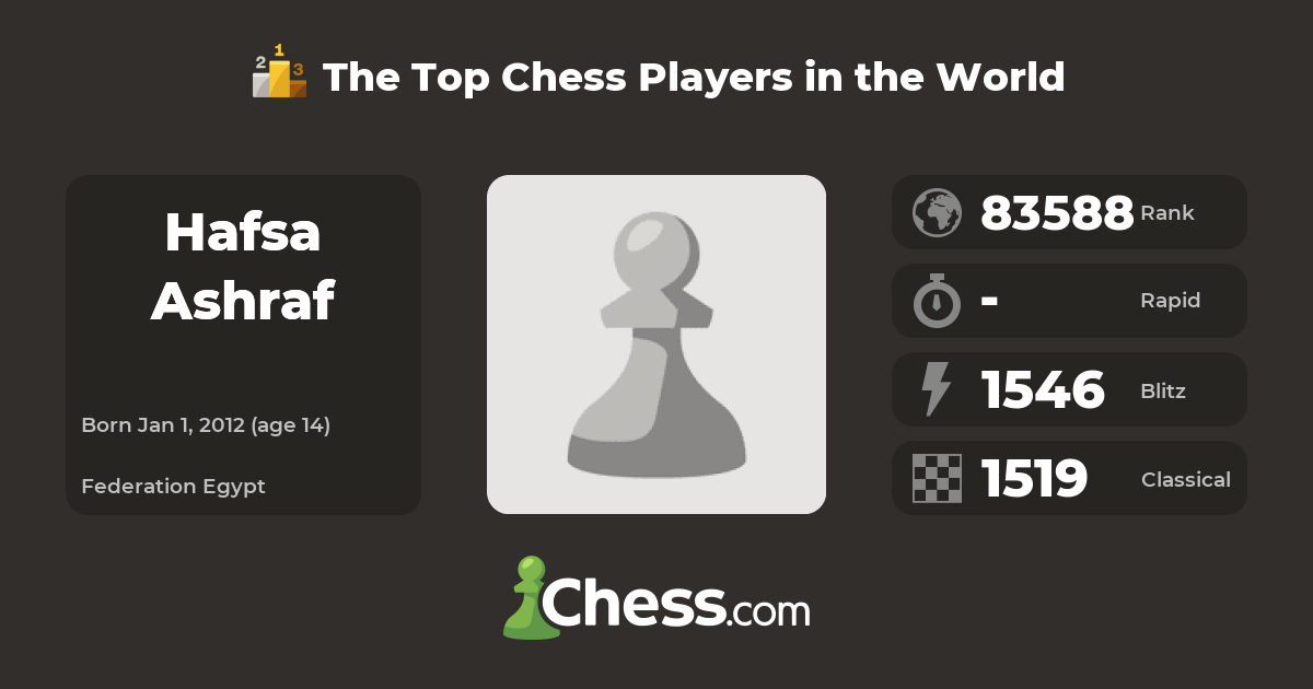 Hafsa Ashraf | Top Chess Players - Chess.com