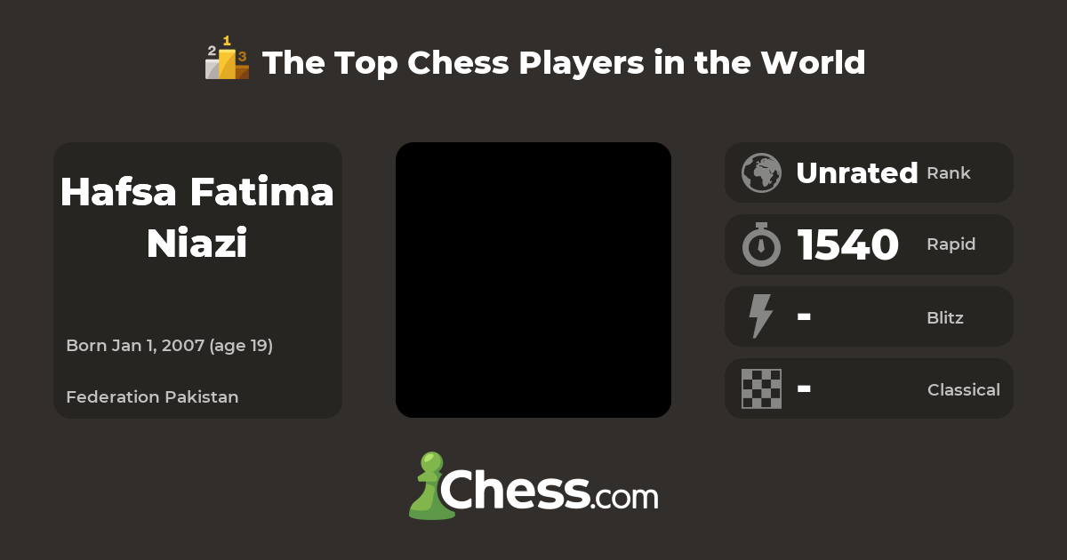 Hafsa Fatima Niazi | Top Chess Players - Chess.com