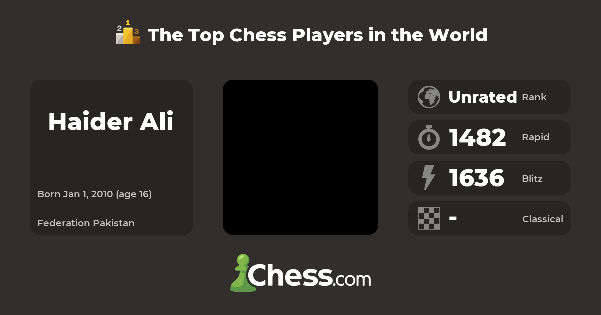 Haider Ali | Top Chess Players - Chess.com