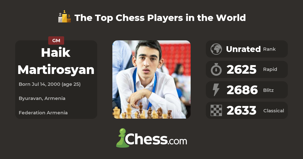 Haik Martirosyan | Top Chess Players - Chess.com