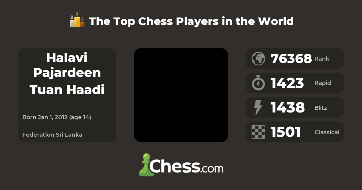 Halavi Pajardeen Tuan Haadi | Top Chess Players - Chess.com