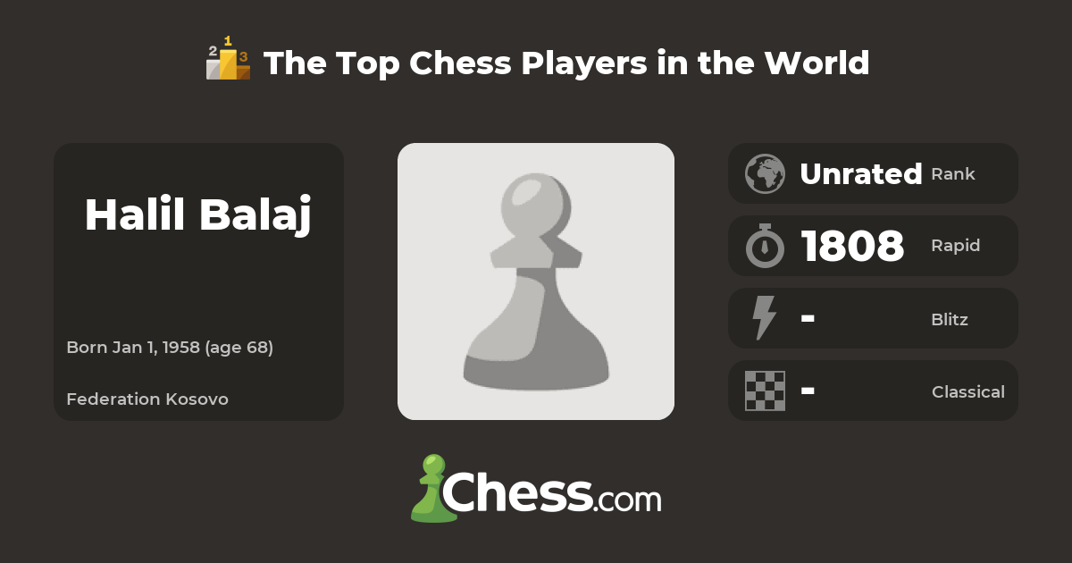 Halil Balaj | Top Chess Players - Chess.com