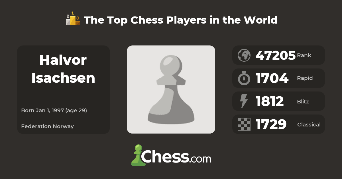 Halvor Isachsen | Top Chess Players - Chess.com