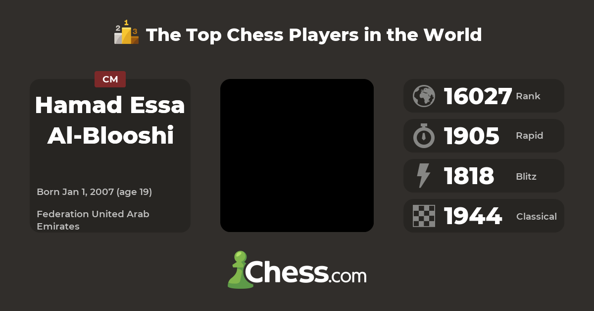 Hamad Essa Al-Blooshi | Top Chess Players - Chess.com