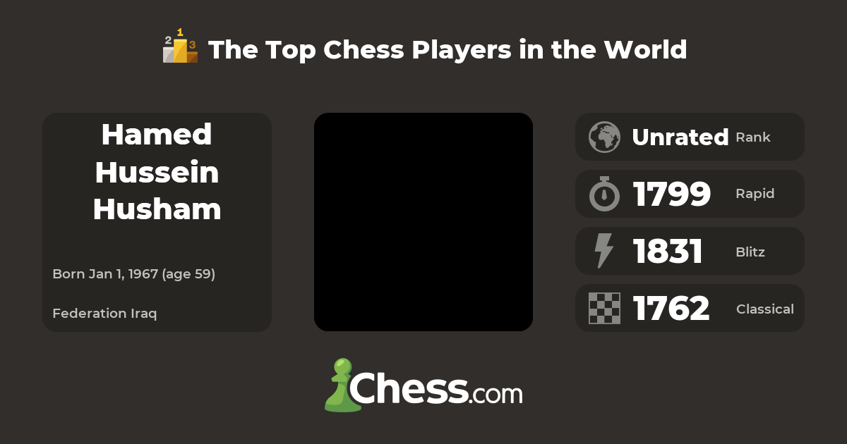 Hamed Hussein Husham | Top Chess Players - Chess.com