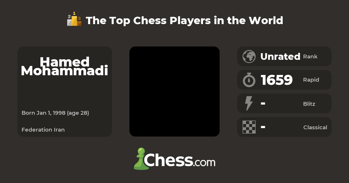 Hamed Mohammadi | Top Chess Players - Chess.com