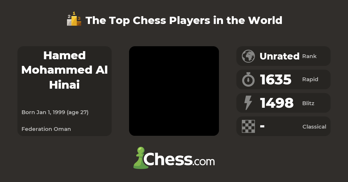 Hamed Mohammed Al Hinai | Top Chess Players - Chess.com