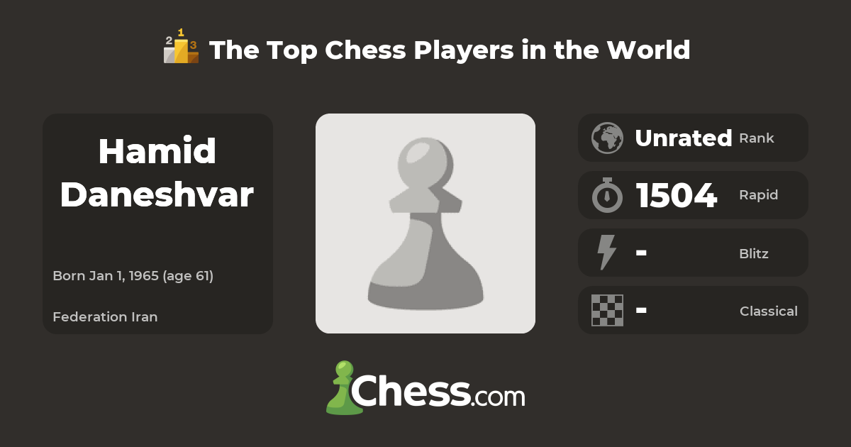 Hamid Daneshvar | Top Chess Players - Chess.com
