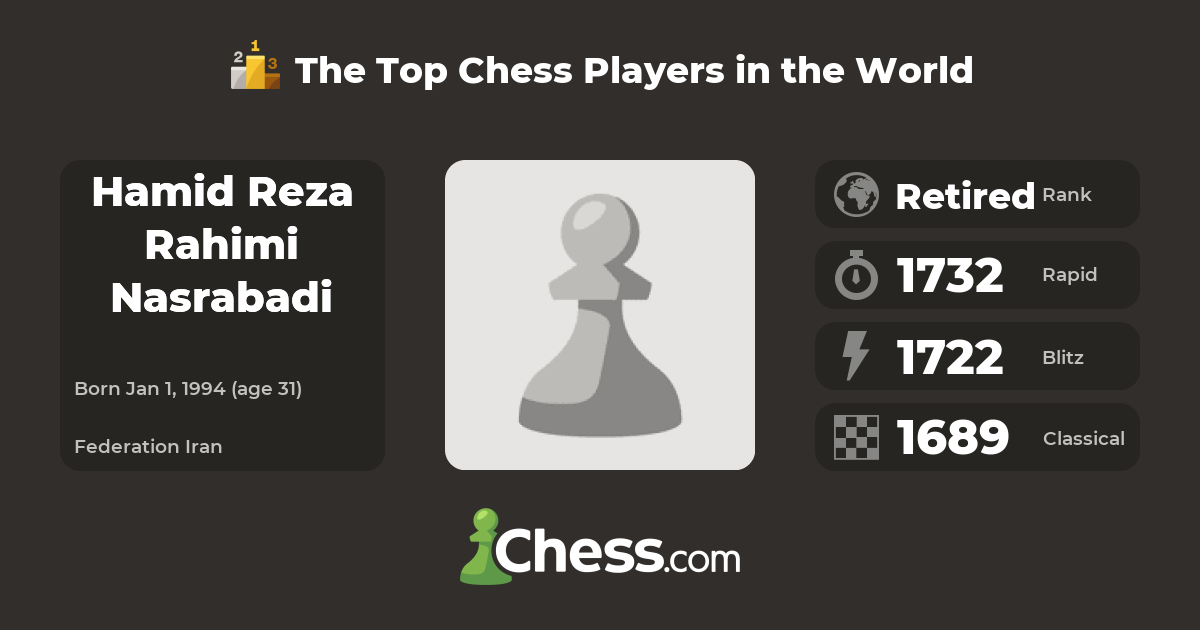 Hamid Reza Rahimi Nasrabadi | Top Chess Players - Chess.com