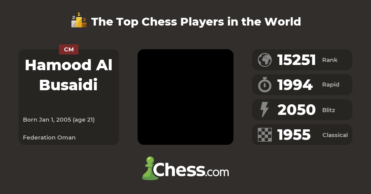 Hamood Al Busaidi | Top Chess Players - Chess.com