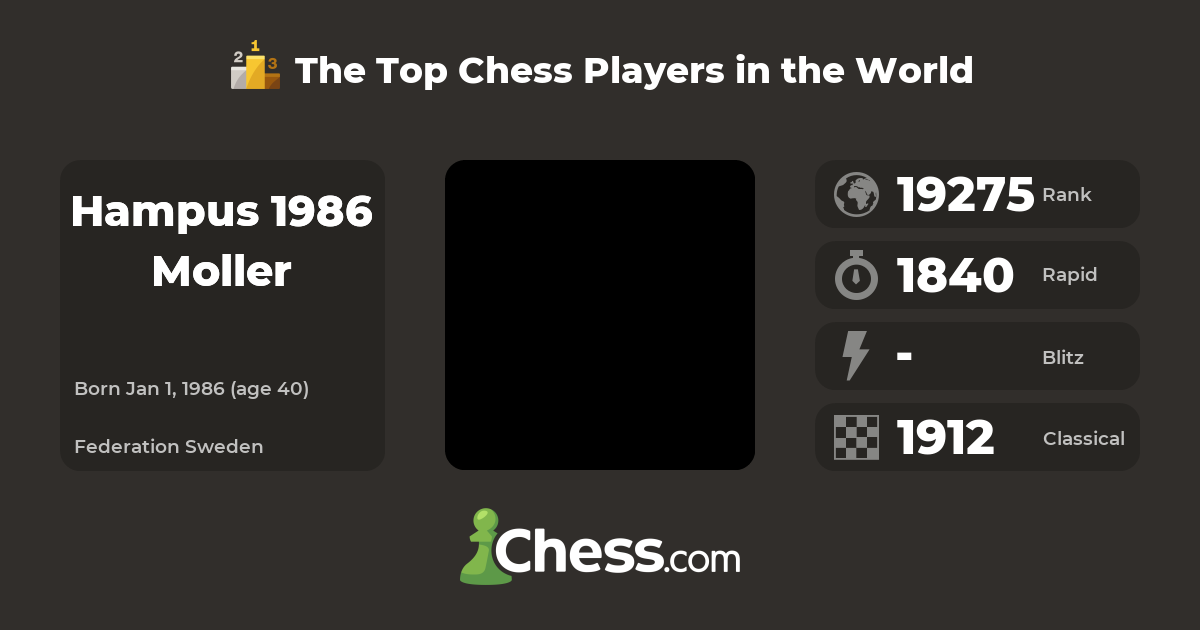 Hampus 1986 Moller | Top Chess Players - Chess.com