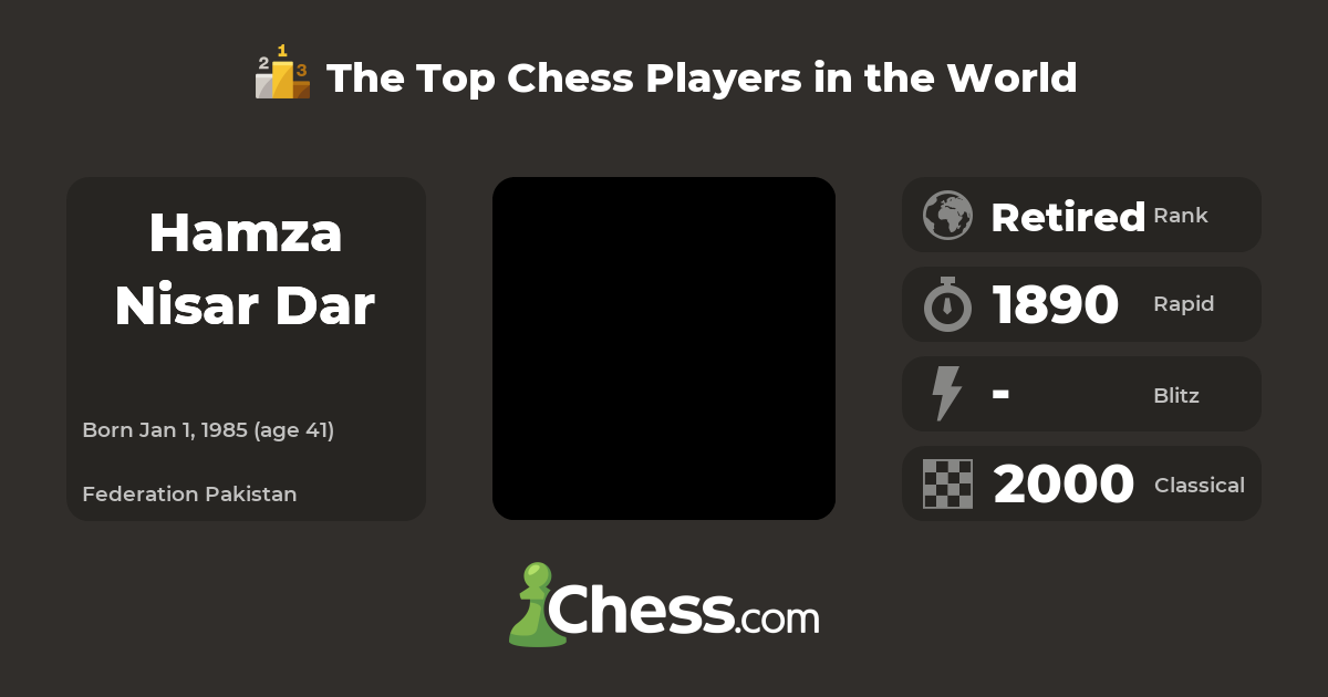 Hamza Nisar Dar | Top Chess Players - Chess.com