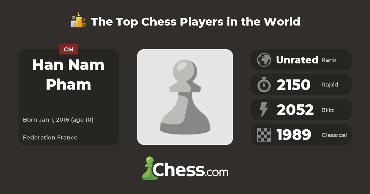 Han Nam Pham | Top Chess Players - Chess.com