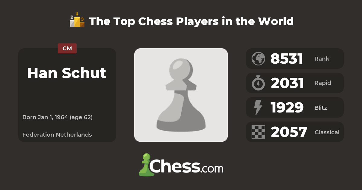 Han Schut | Top Chess Players - Chess.com