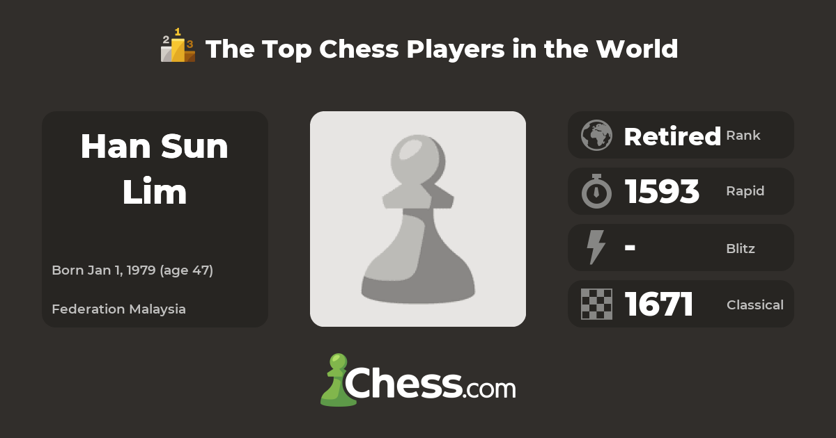 Han Sun Lim | Top Chess Players - Chess.com