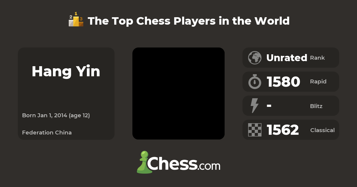 Hang Yin | Top Chess Players - Chess.com