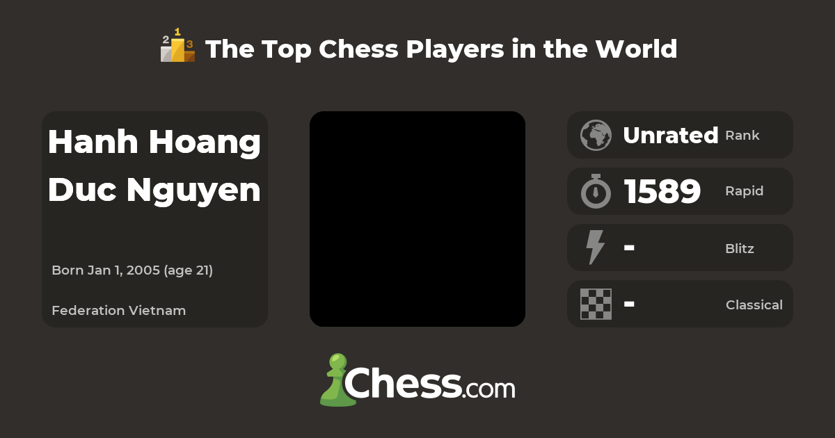Hanh Hoang Duc Nguyen | Top Chess Players - Chess.com
