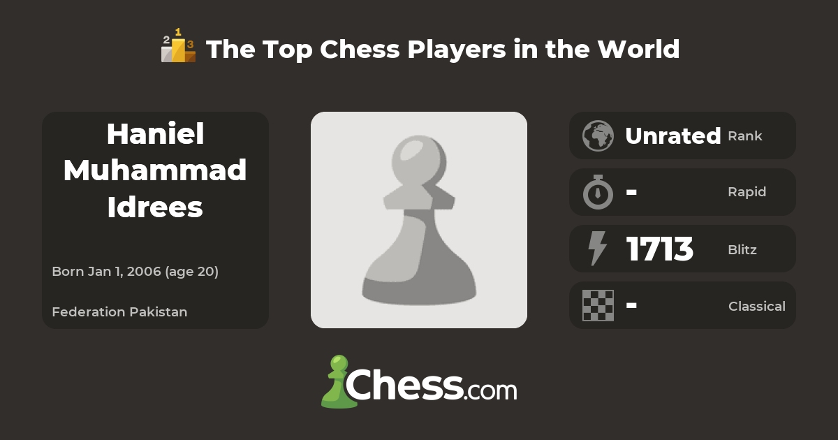Haniel Muhammad Idrees | Top Chess Players - Chess.com