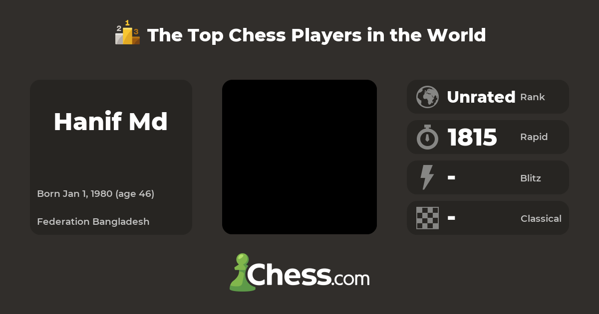 Hanif Md | Top Chess Players - Chess.com