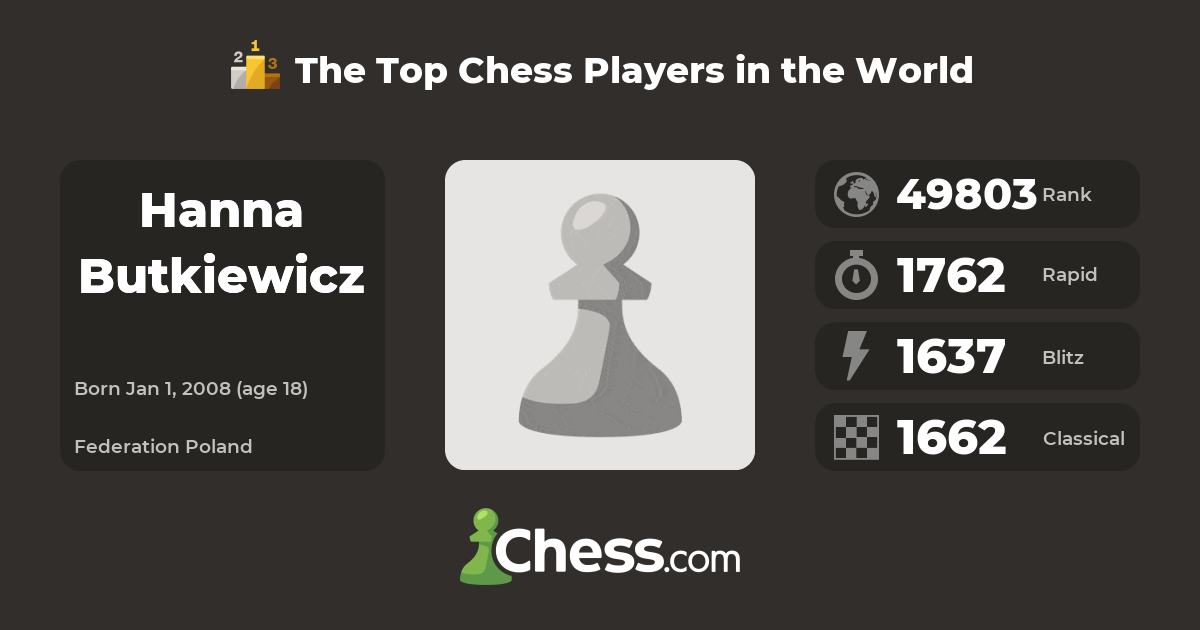 Hanna Butkiewicz | Top Chess Players - Chess.com