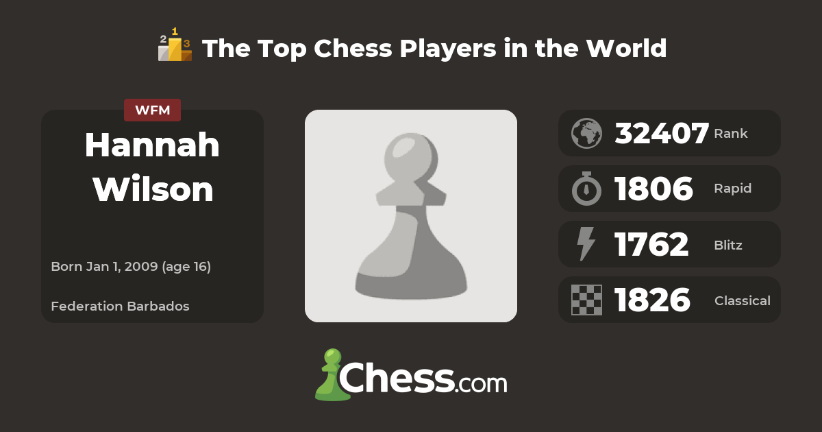 Hannah Wilson | Top Chess Players - Chess.com