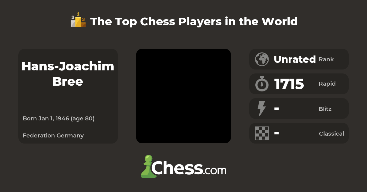 Hans-Joachim Bree | Top Chess Players - Chess.com
