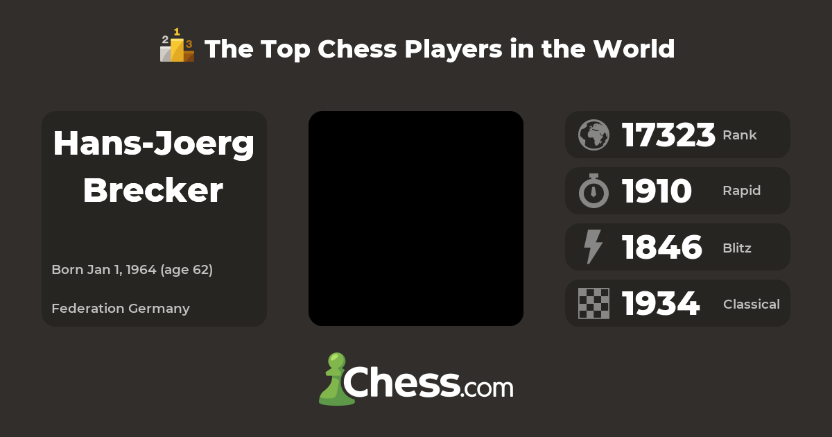 Hans-Joerg Brecker | Top Chess Players - Chess.com