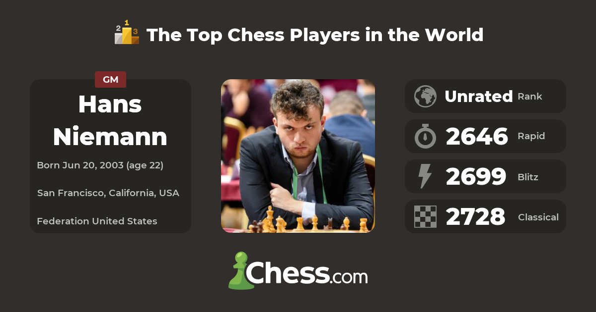 Hans Niemann | Top Chess Players - Chess.com