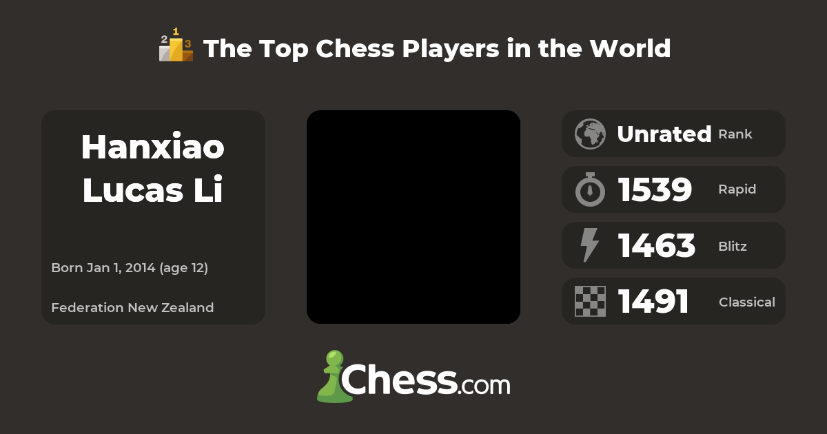 Hanxiao Lucas Li | Top Chess Players - Chess.com