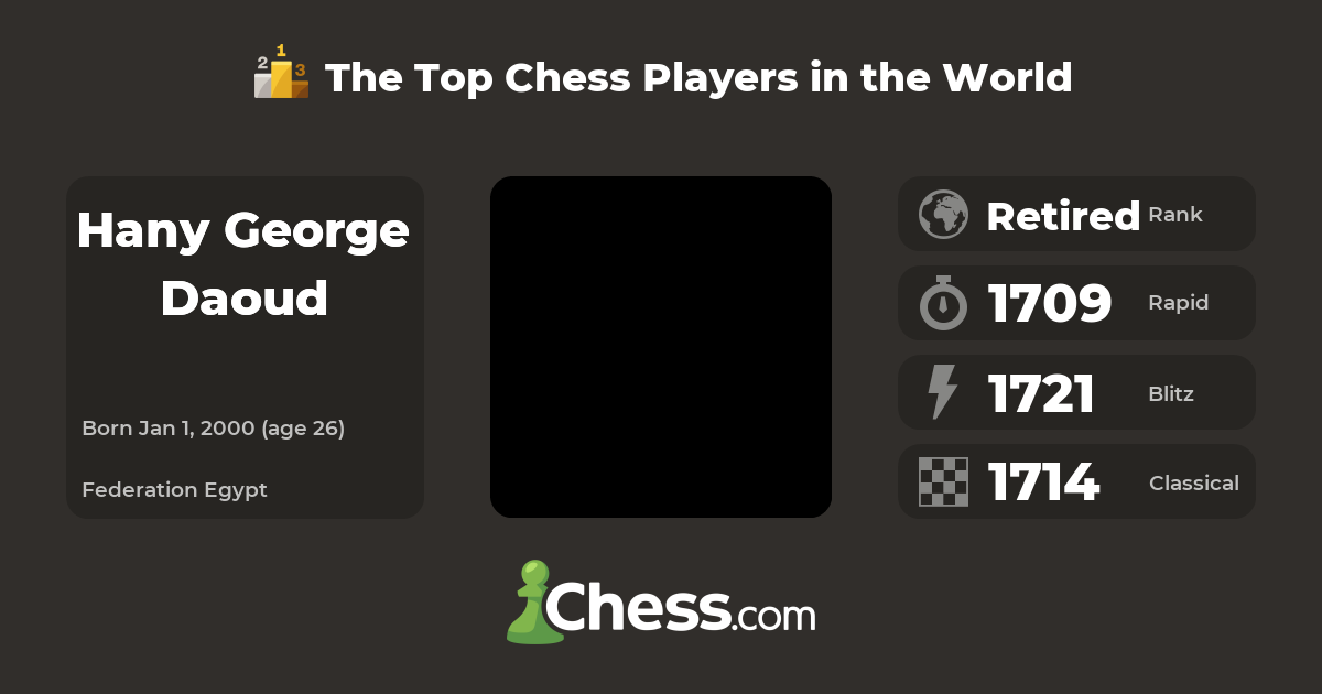 Hany George Daoud | Top Chess Players - Chess.com