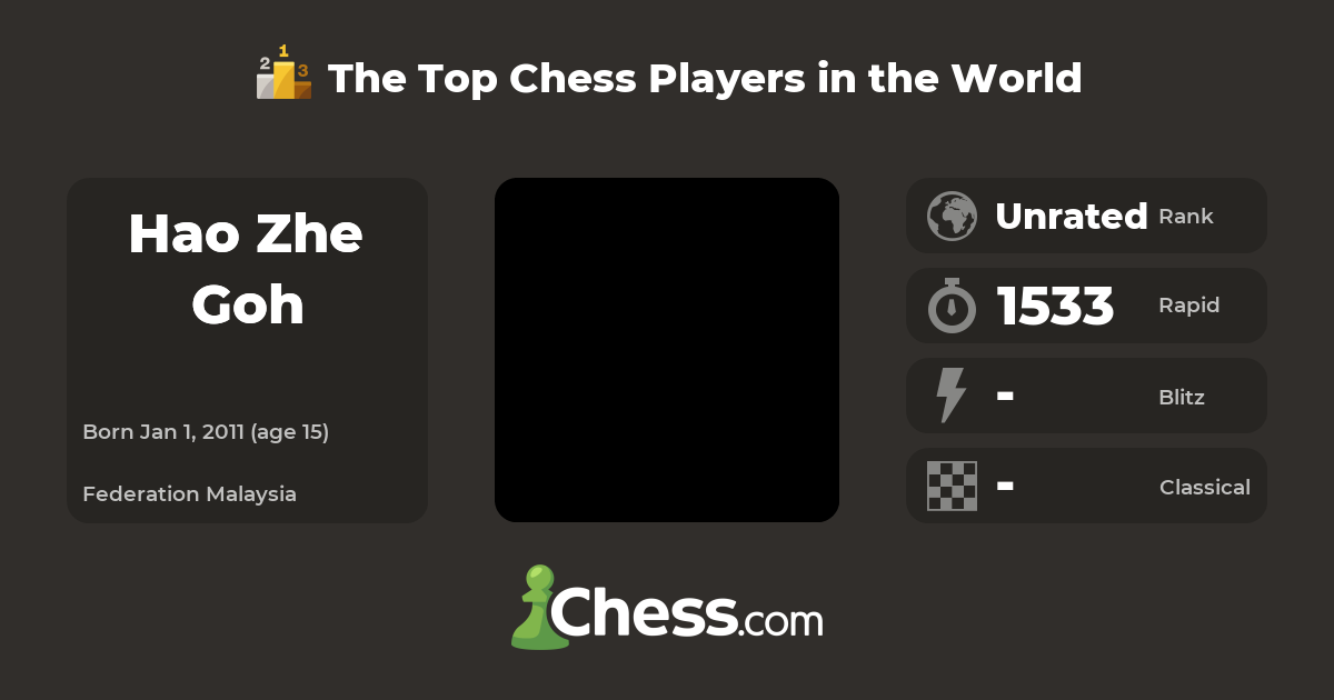 Hao Zhe Goh | Top Chess Players - Chess.com