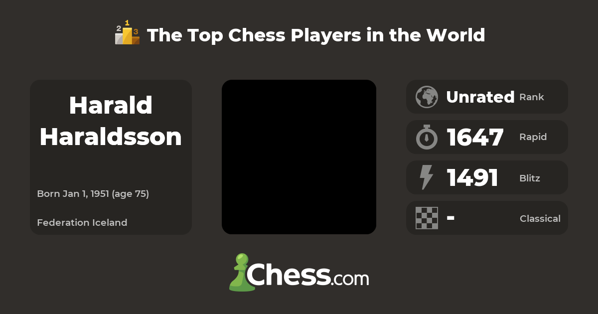 Harald Haraldsson | Top Chess Players - Chess.com
