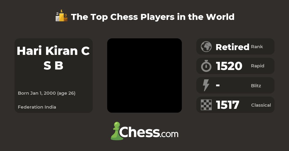 Hari Kiran C S B | Top Chess Players - Chess.com
