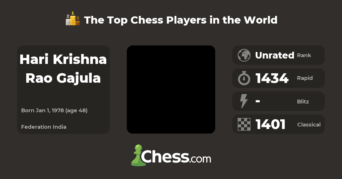 Hari Krishna Rao Gajula | Top Chess Players - Chess.com