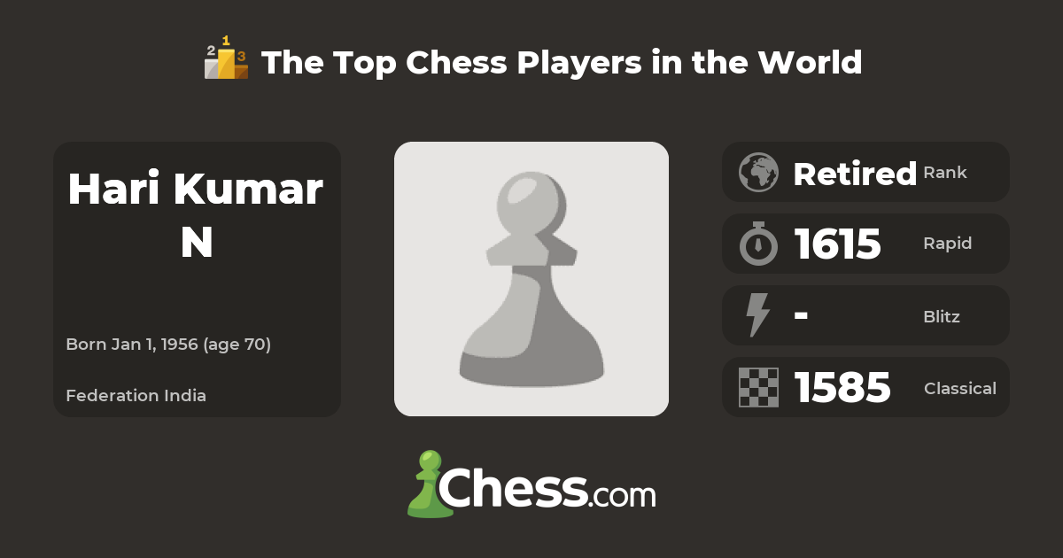 Hari Kumar N | Top Chess Players - Chess.com