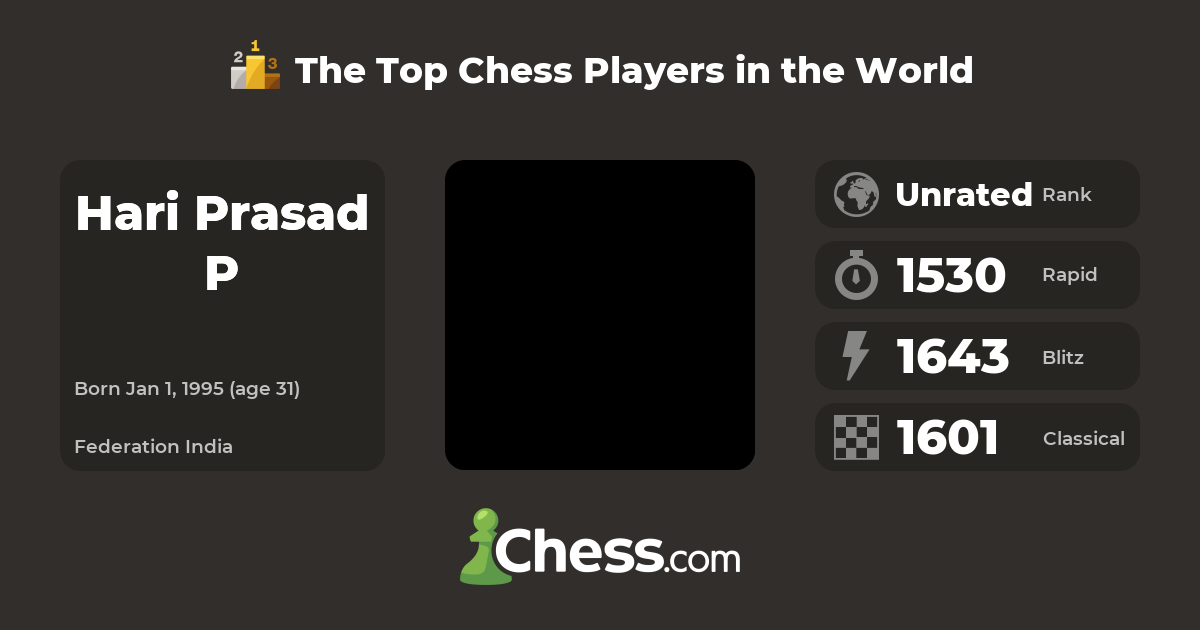 Hari Prasad P | Top Chess Players - Chess.com