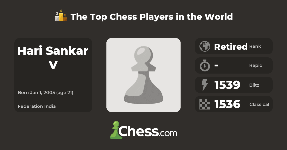 Hari Sankar V | Top Chess Players - Chess.com