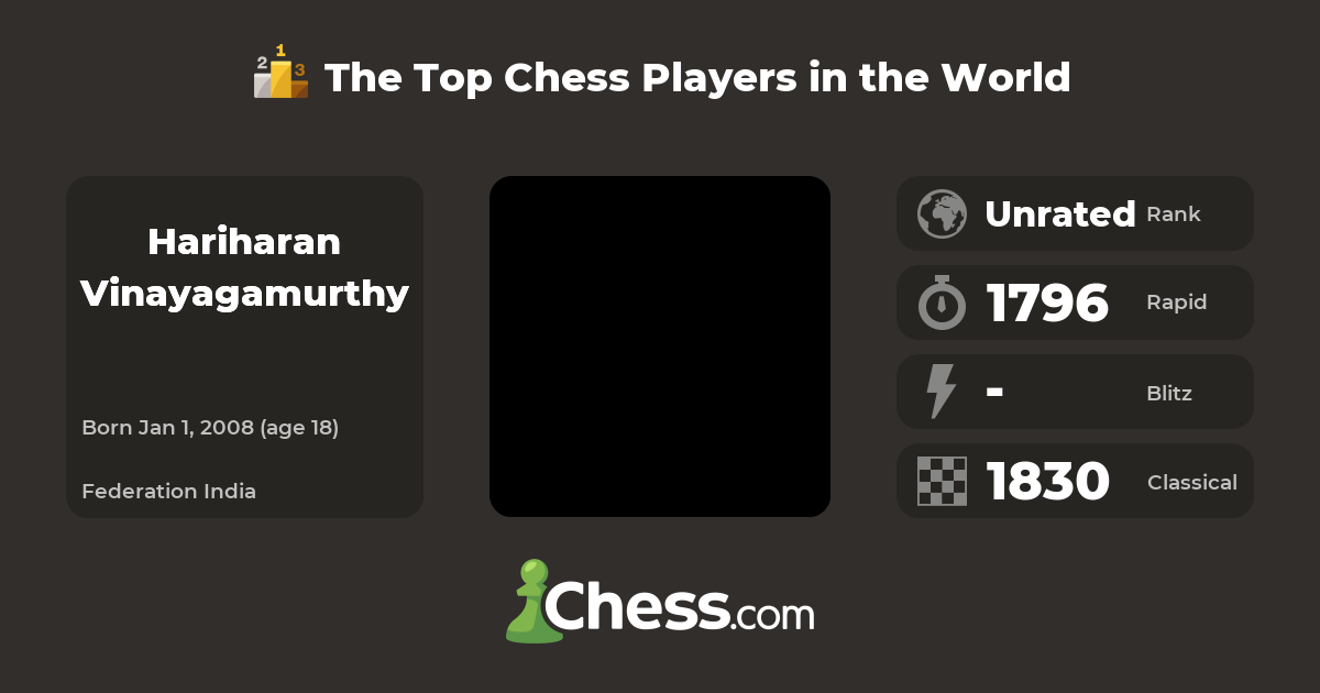 Hariharan Vinayagamurthy | Top Chess Players - Chess.com