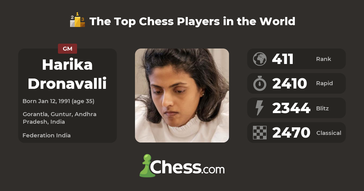 Harika Dronavalli | Top Chess Players - Chess.com