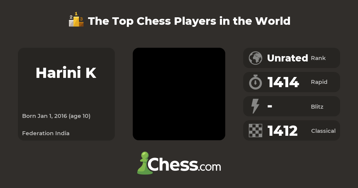 Harini K | Top Chess Players - Chess.com