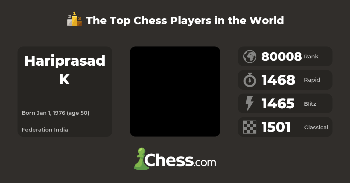 Hariprasad K | Top Chess Players - Chess.com