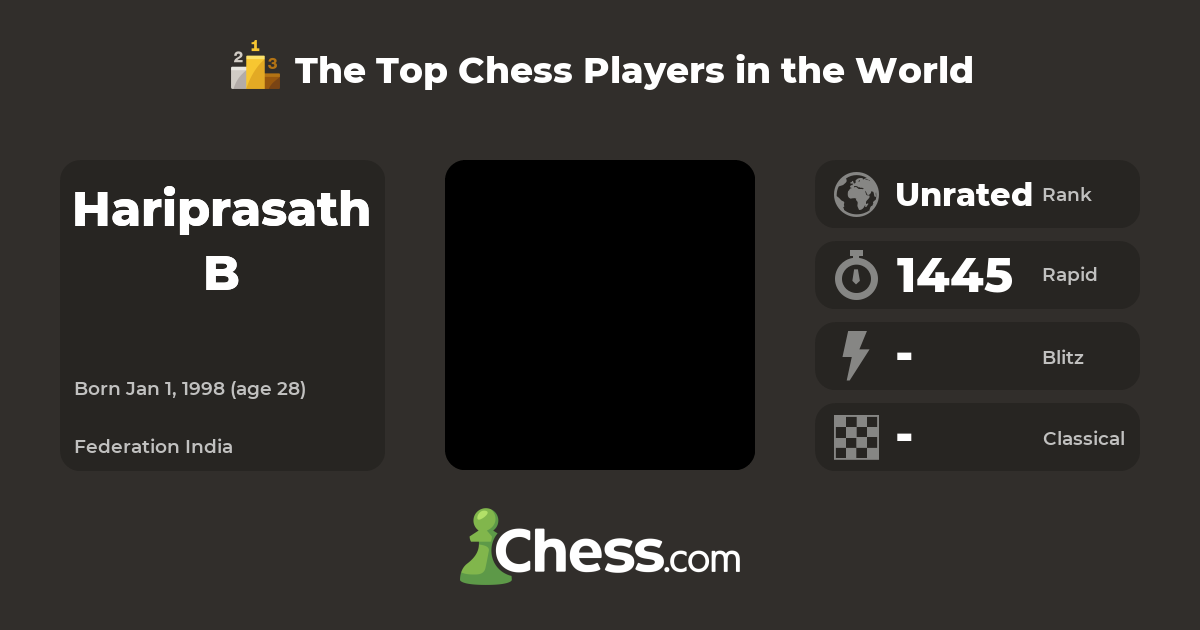 Hariprasath B | Top Chess Players - Chess.com