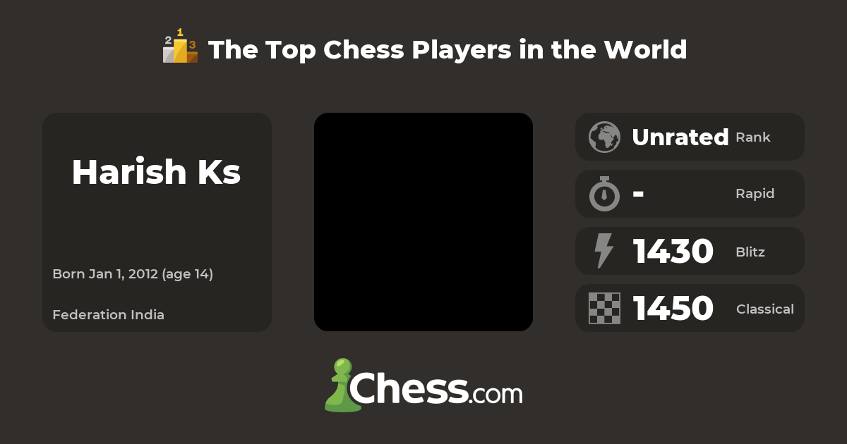 Harish Ks | Top Chess Players - Chess.com