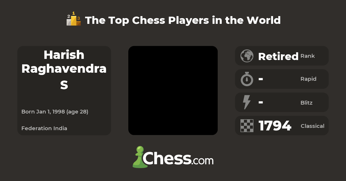 Harish Raghavendra S | Top Chess Players - Chess.com