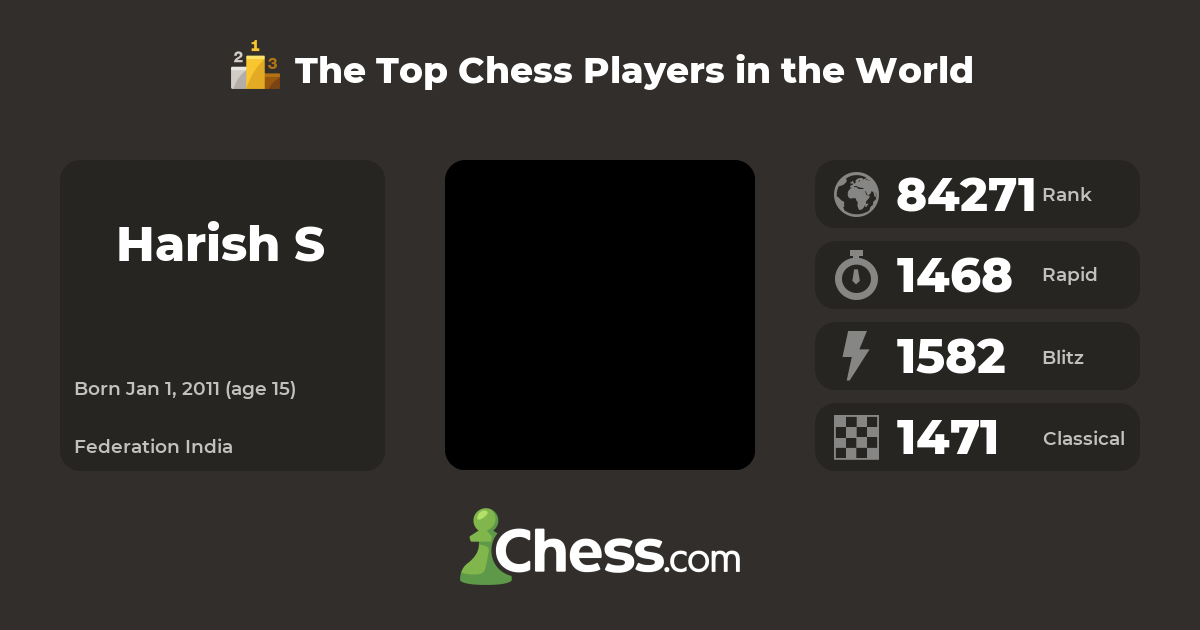 Harish S | Top Chess Players - Chess.com
