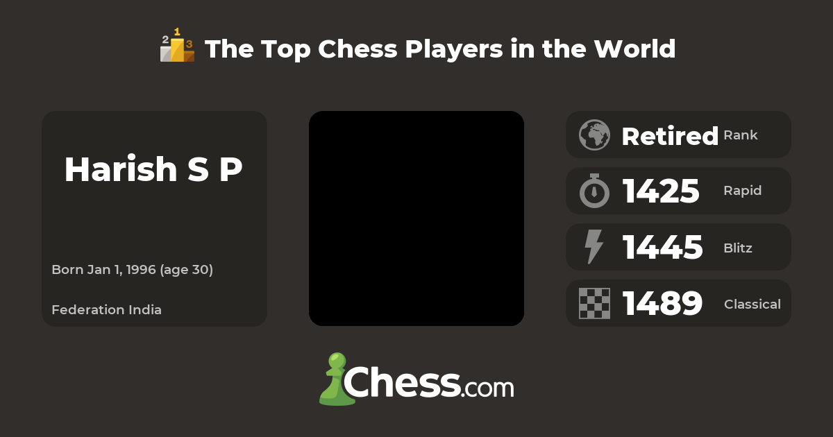 Harish S P | Top Chess Players - Chess.com