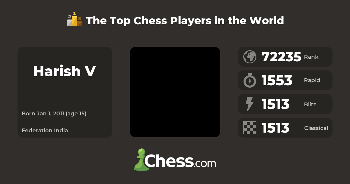 Harish V | Top Chess Players - Chess.com