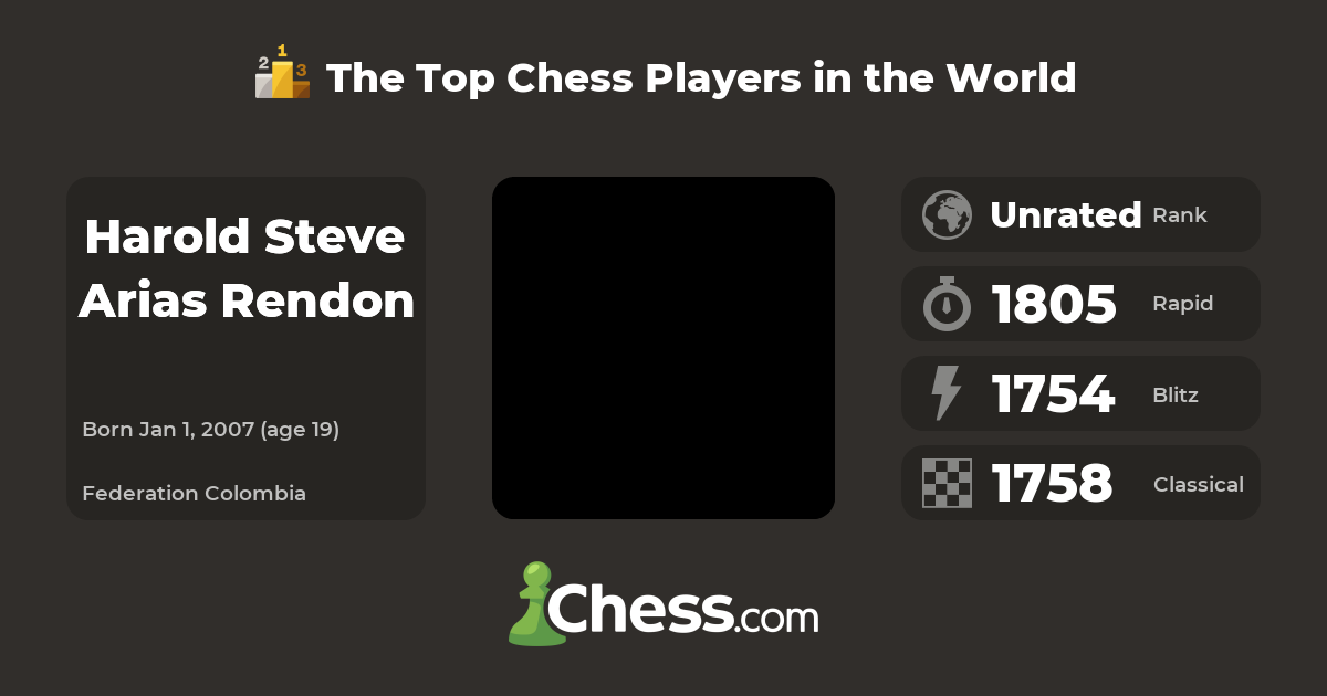 Harold Steve Arias Rendon | Top Chess Players - Chess.com