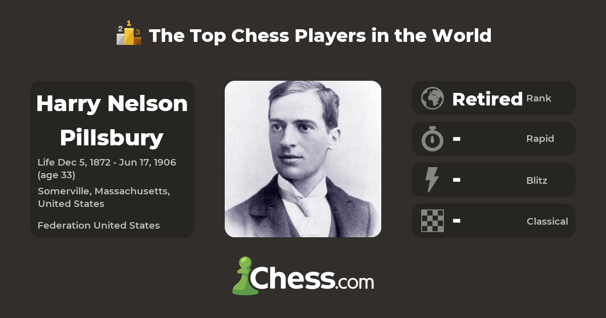 Harry Nelson Pillsbury | Top Chess Players - Chess.com